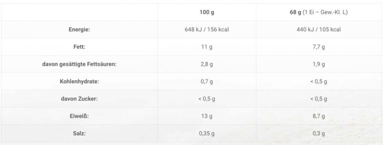 Eier - Familie Moser Eibiswald